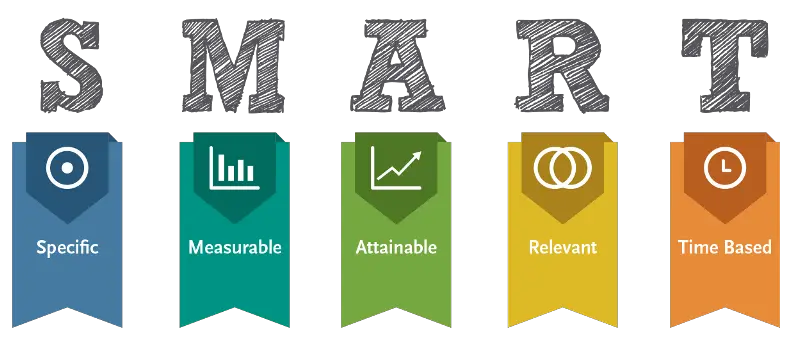 Ultimate Guide to ISO 9001 Quality Objectives - Machinist Guides