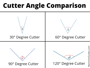 Beginner's Guide to CNC Router Bits - Machinist Guides