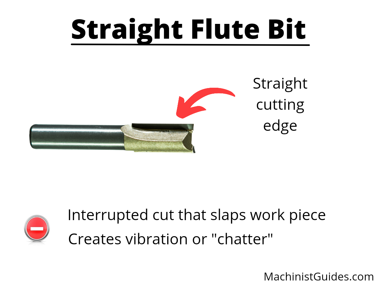 Beginner's Guide to CNC Router Bits - Machinist Guides
