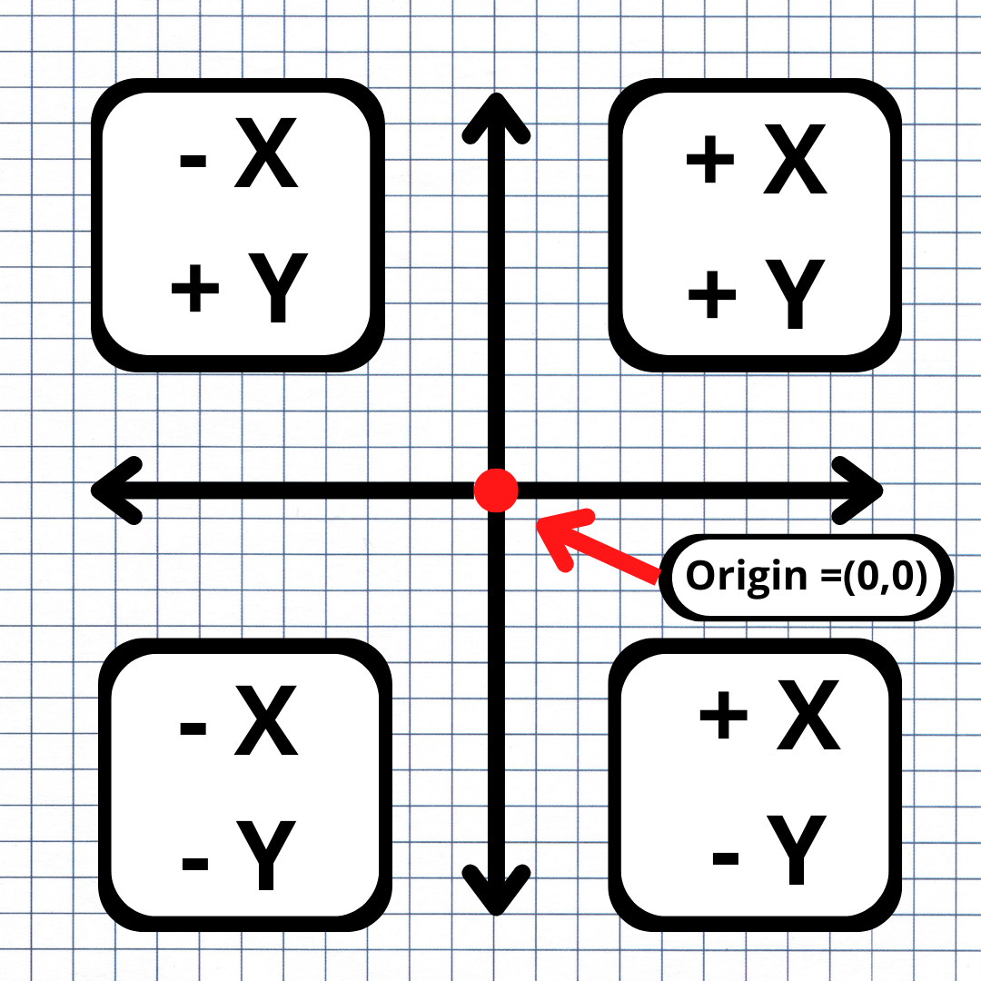 Quick Guide To The X Y And Z Cnc Codes Coordinates Machinist Guides