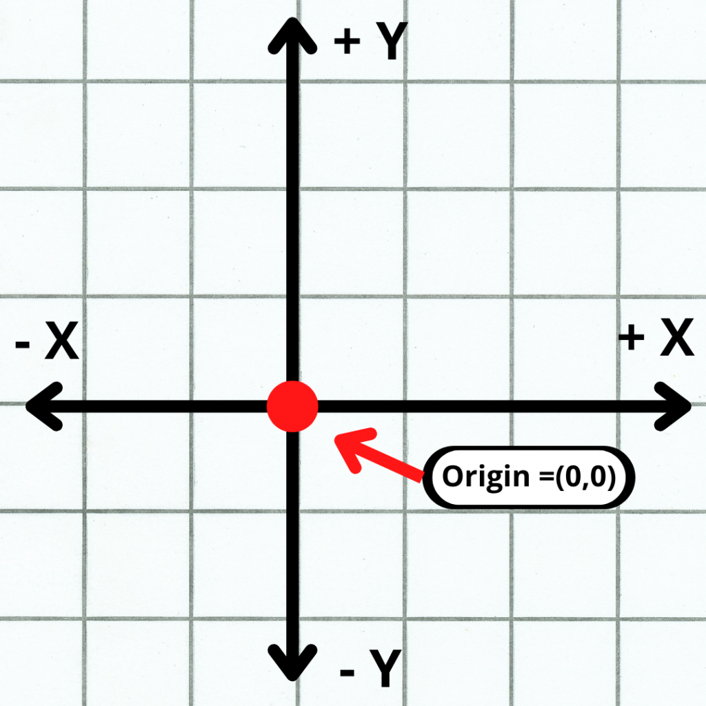 Quick Guide to the X, Y, & Z CNC Codes [Coordinates] - Machinist Guides