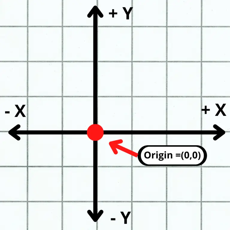 Quick Guide to the X, Y, & Z CNC Codes [Coordinates] - Machinist Guides
