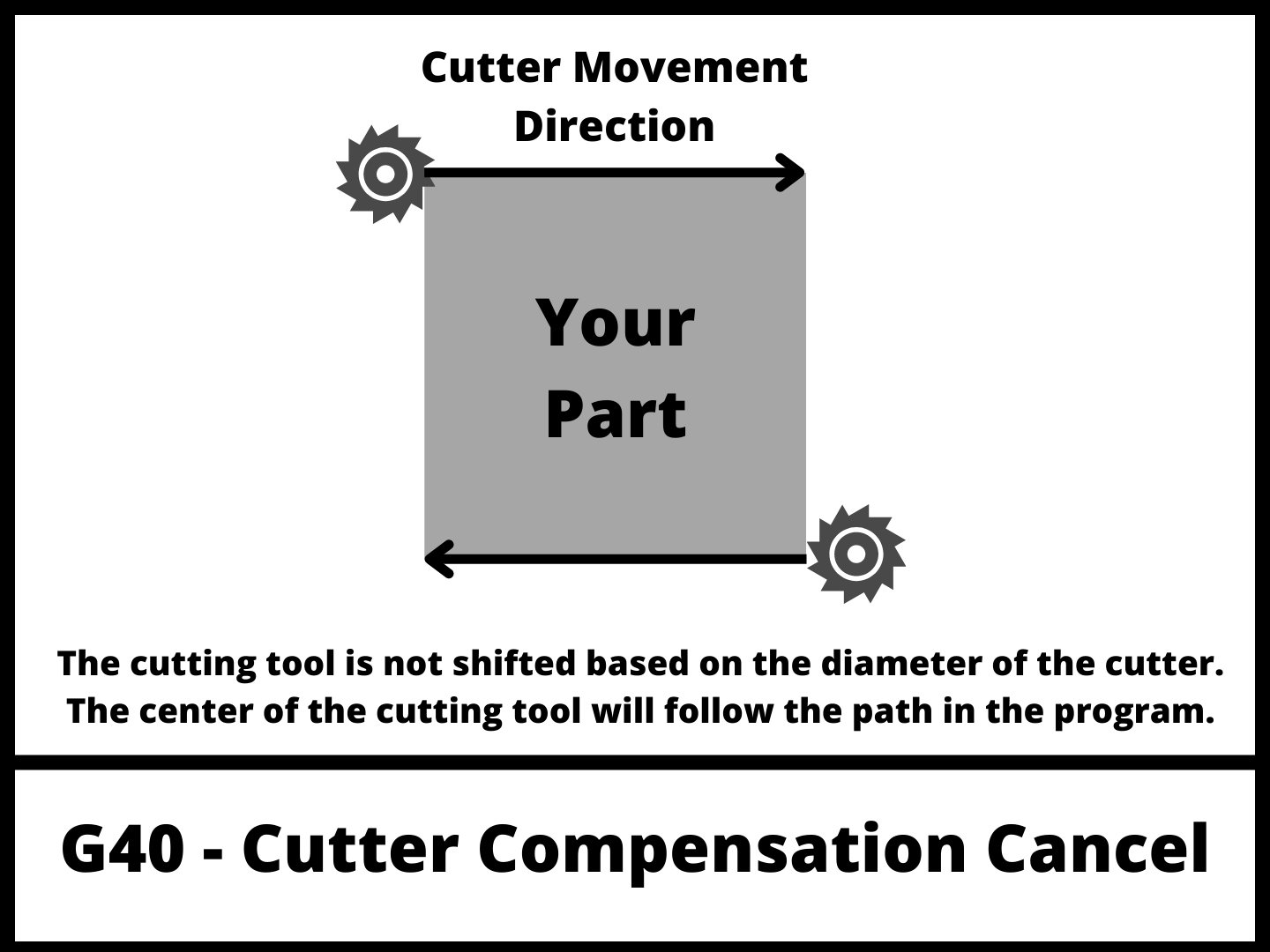 Quick Guide to CNC Safety Lines [Common Codes] - Machinist Guides