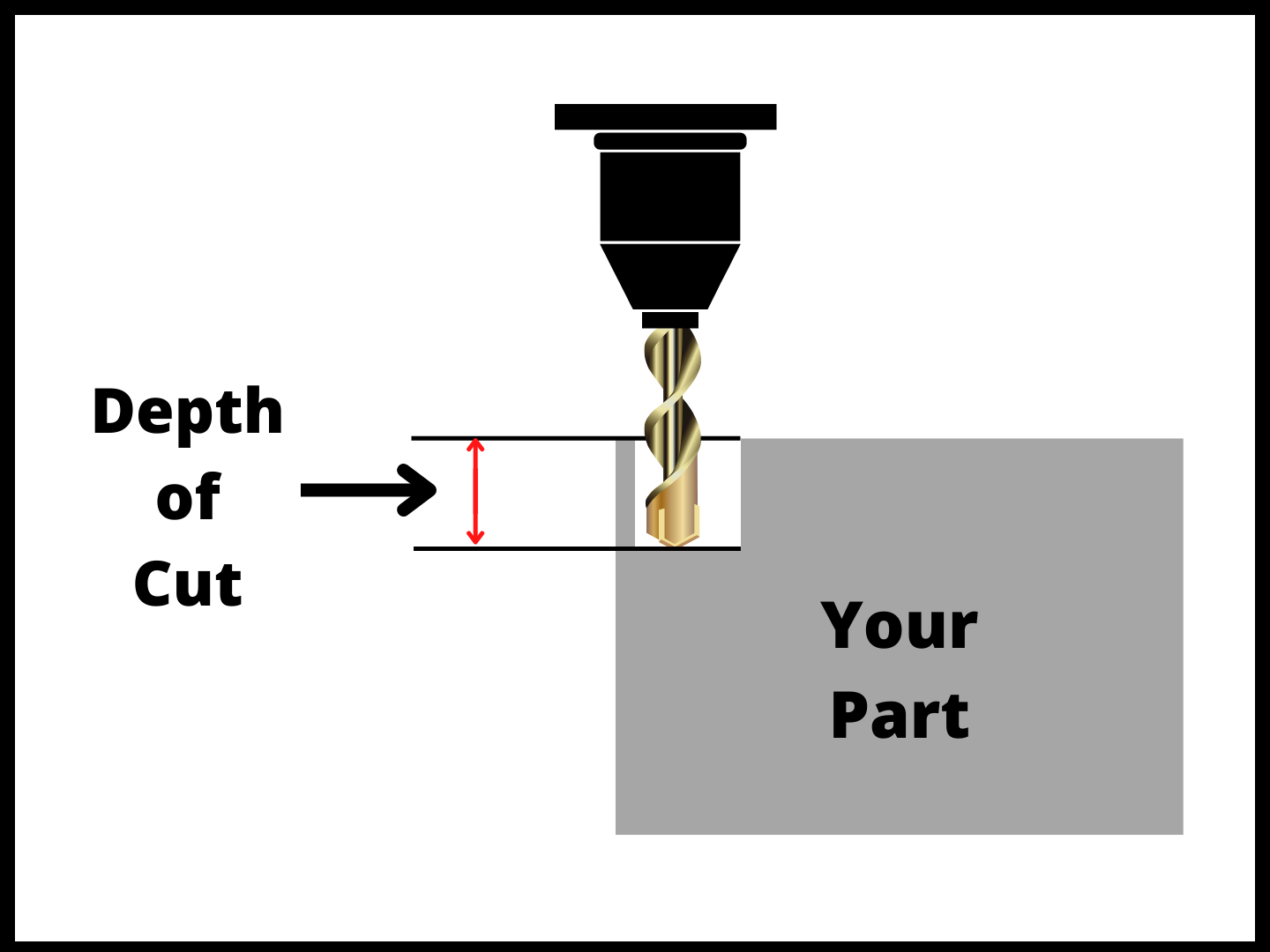 Quick Guide to the CNC F Code [Feedrate] - Machinist Guides