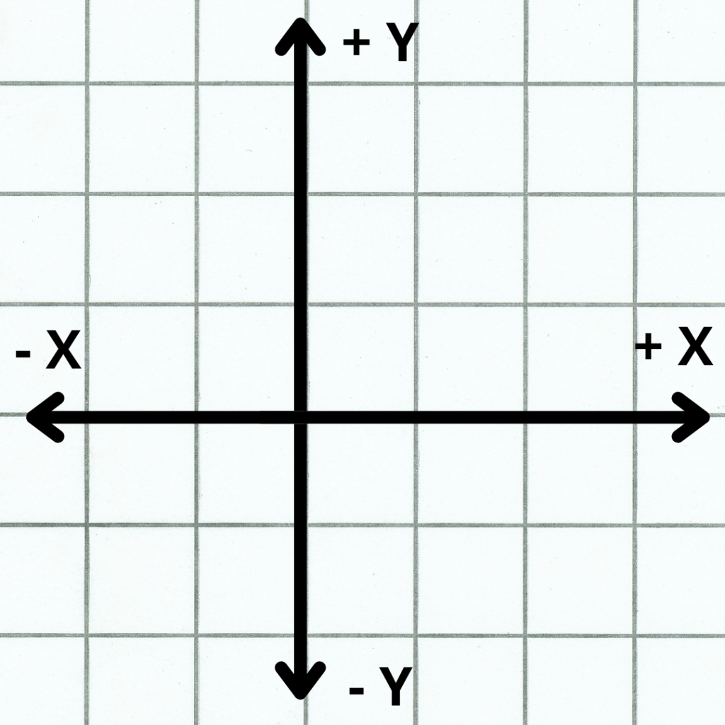 Quick Guide to the X, Y, & Z CNC Codes [Coordinates] - Machinist Guides