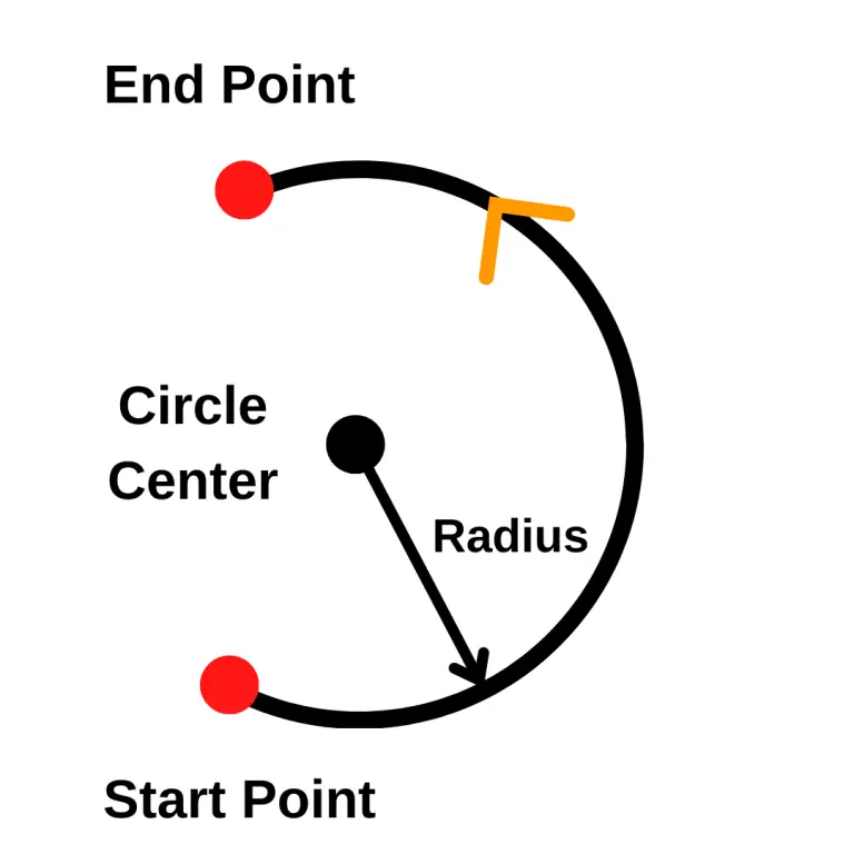 G03 Cnc Code Explained An Easy Intro For Beginners Counterclockwise Circular Interpolation