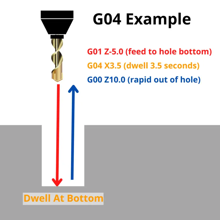 G04 Cnc Code Explained An Easy Intro For Beginners [dwell] Machinist